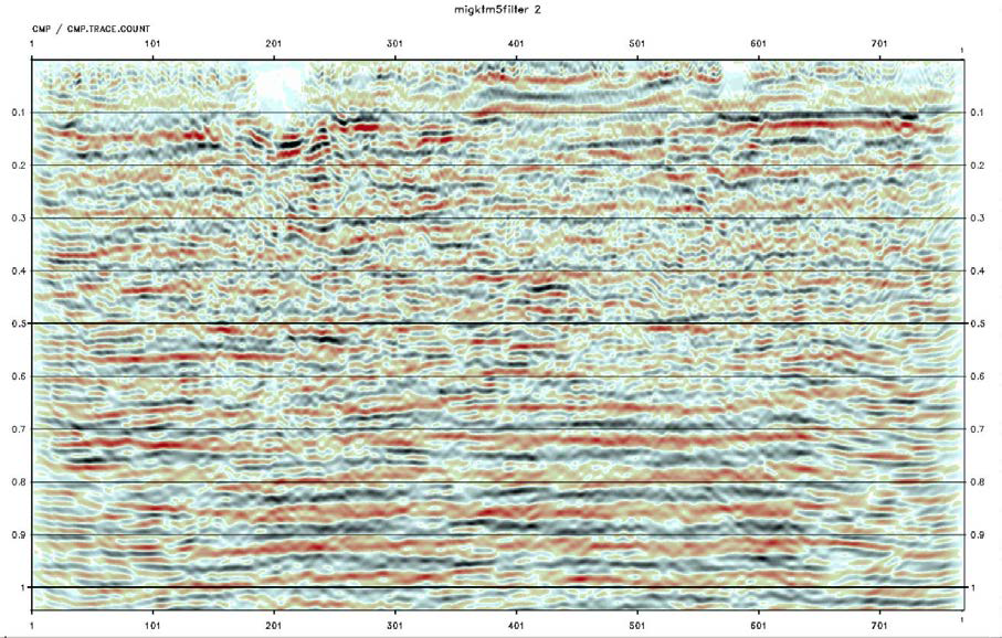 Wallula Basalt Pilot (Geological) | netl.doe.gov